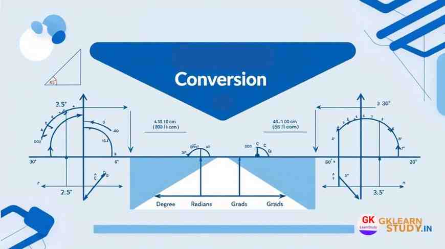 Conversion - Tools for Unit | GK Learn Study